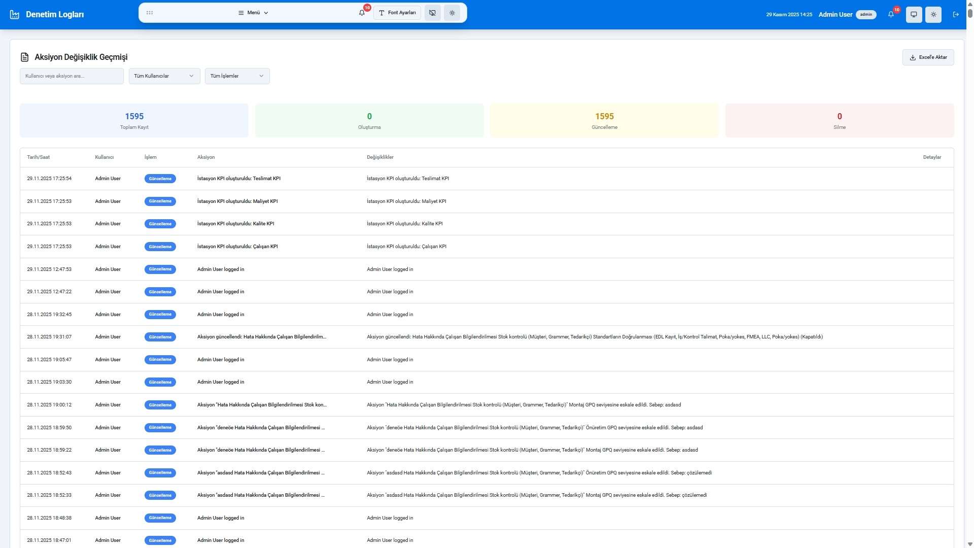 Factory KPI Dashboard | Rovimasistem